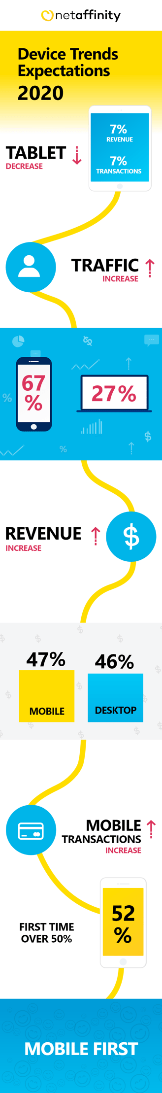 The latest device trends – infographic