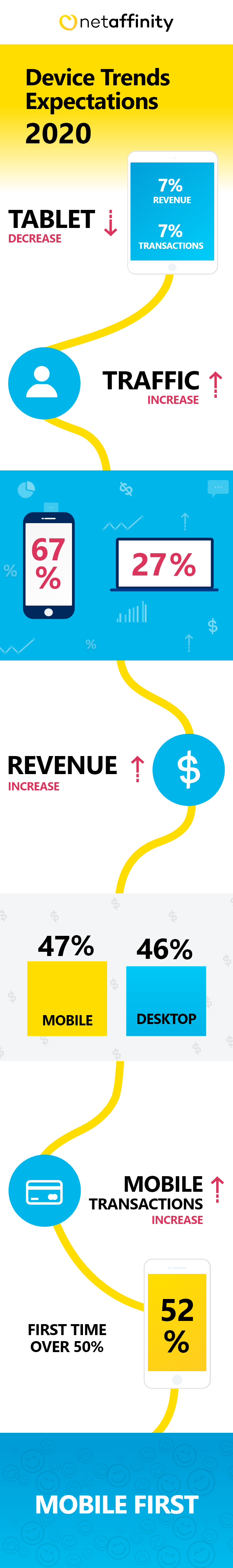 The latest device trends – infographic