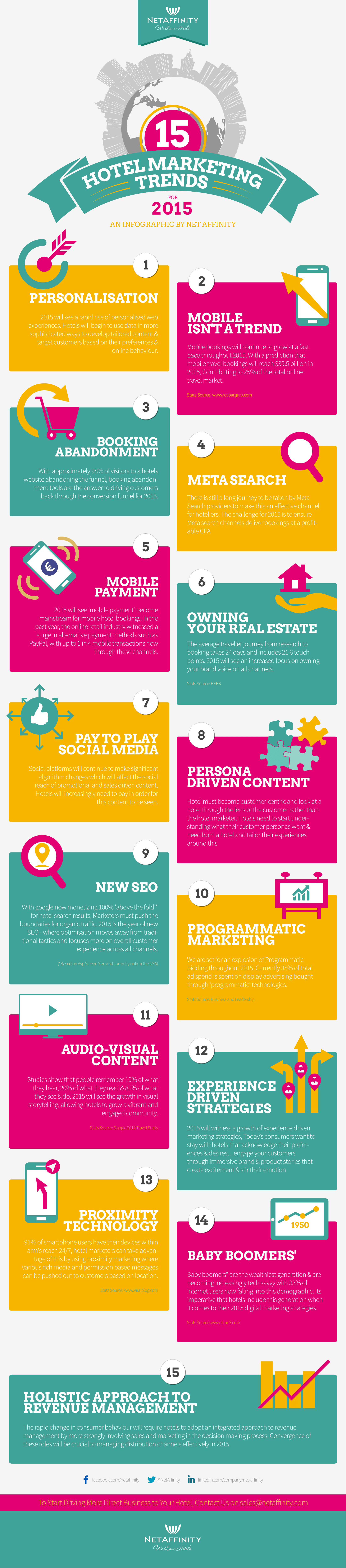 15 Trends for 2015: Where Are We Now? [Infographic]