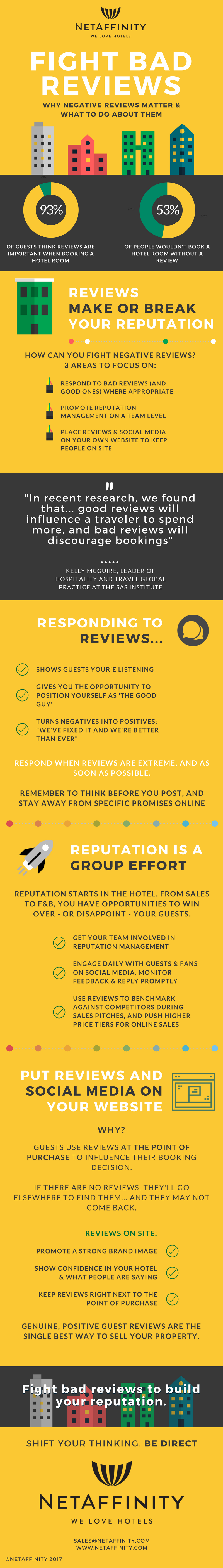 [Infographic] Why Negative Reviews Matter & What To Do About Them