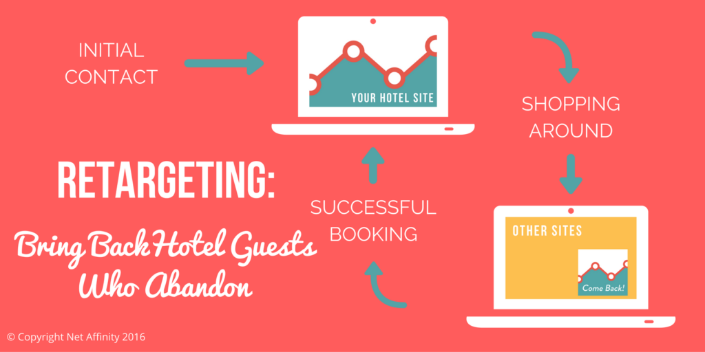 5 Strategies to Simplify the Guest Journey – Part 1